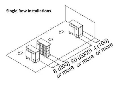 VRV-S Single Phase Heat Pump | VRV Drive