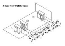VRV-S Single Phase Heat Pump | VRV Drive