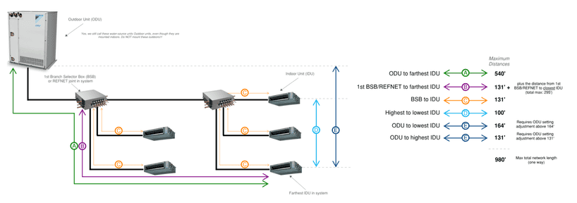 VRV Water Cooled Heat Pump & Heat Recovery | VRV Drive